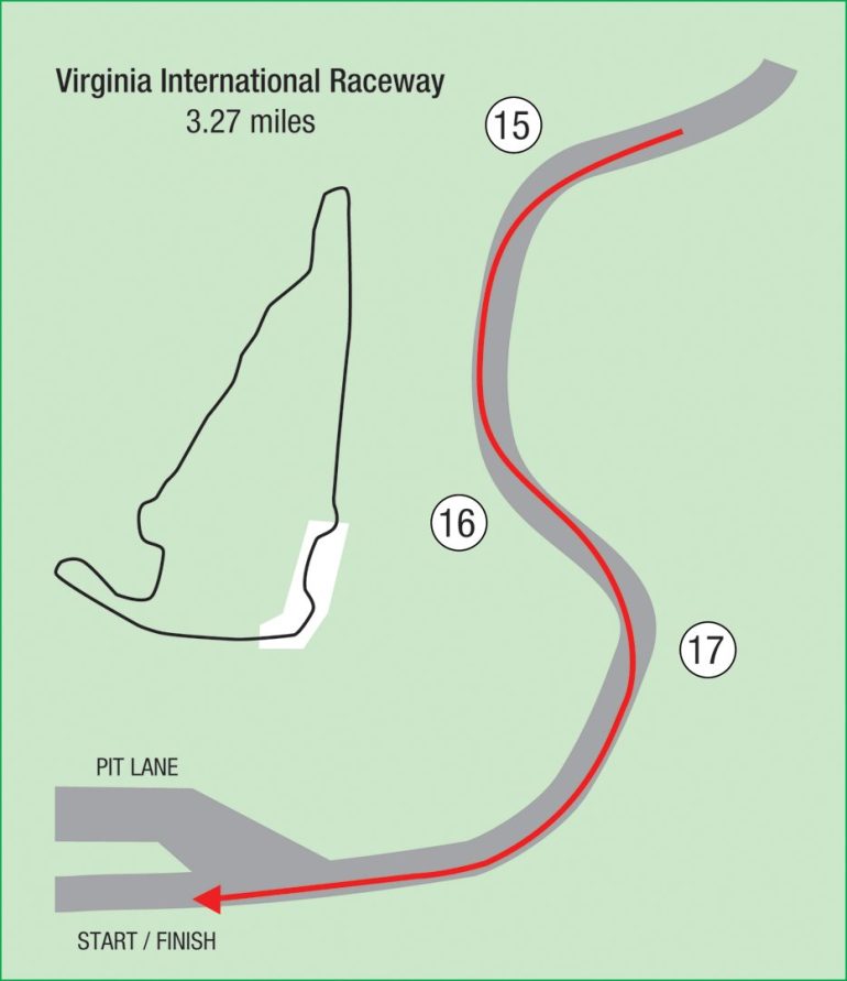 VIR’s Turn 16-17 Complex