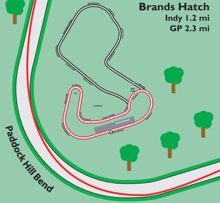 Brands Hatch’s Paddock Bend