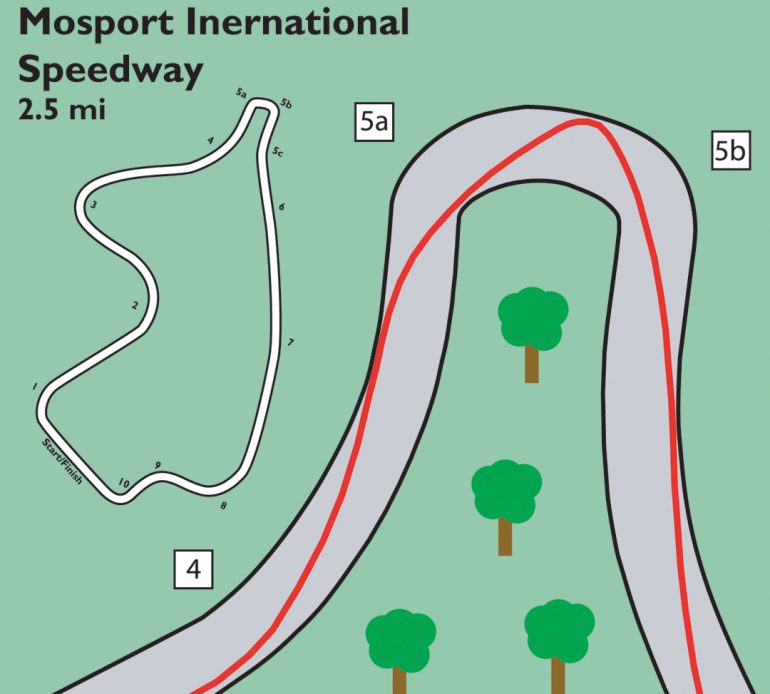 Mosport’s Moss Corner