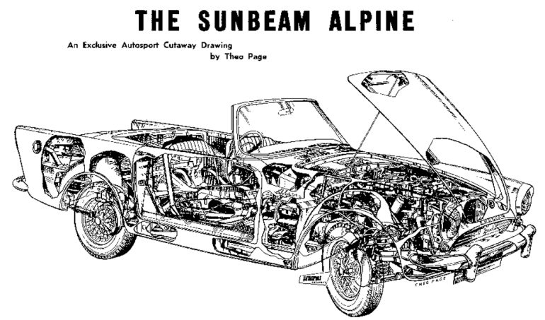 Sunbeam Alpine 1958–1968