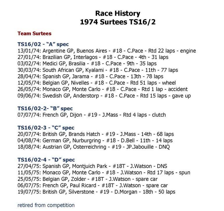 For Sale: 1974 Surtees TS16/02 F1